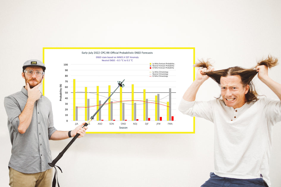 La Niña Triple Dip? – WNDR Alpine